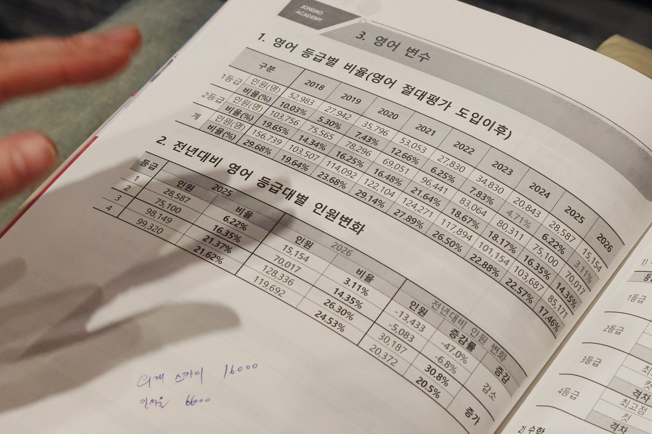 English Exam Scores Fall to Lowest Level